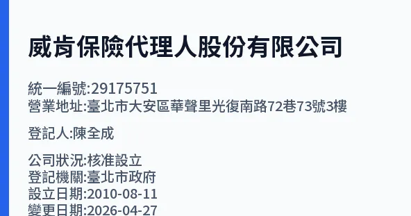 威肯保險代理人股份有限公司的照片-統編 29175751(臺北市) 公司登記資料與營業項目詳細圖表