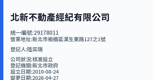 北新不動產經紀有限公司的照片-統編 29178011(新北市) 公司登記資料與營業項目詳細圖表