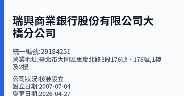 瑞興商業銀行股份有限公司大橋分公司的照片-統編 29184251(臺北市) 公司登記資料與營業項目詳細圖表
