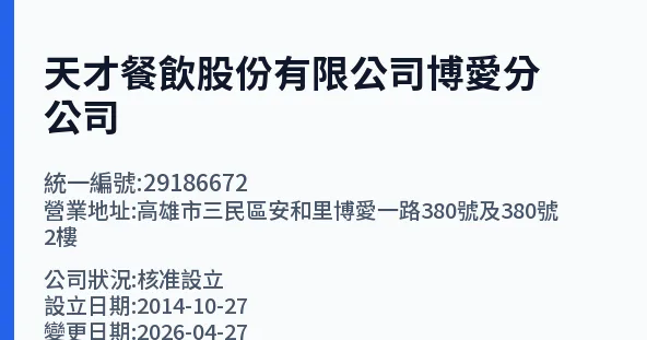 天才餐飲股份有限公司博愛分公司的照片-統編 29186672(高雄市) 公司登記資料與營業項目詳細圖表