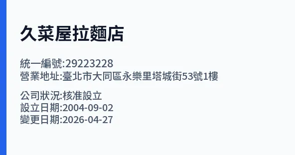 久菜屋拉麵店的照片-統編 29223228(臺北市) 公司登記資料與營業項目詳細圖表