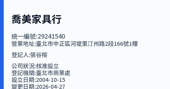 喬美家具行的照片-統編 29241540(臺北市) 公司登記資料與營業項目詳細圖表