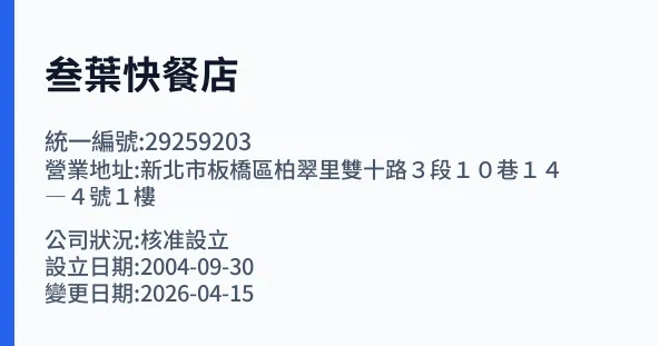 叁葉快餐店的照片-統編 29259203(新北市) 公司登記資料與營業項目詳細圖表