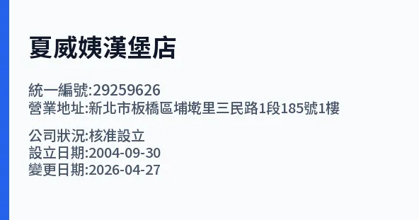 夏威姨漢堡店的照片-統編 29259626(新北市) 公司登記資料與營業項目詳細圖表