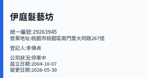 伊庭髮藝坊的照片-統編 29263945(桃園市) 公司登記資料與營業項目詳細圖表