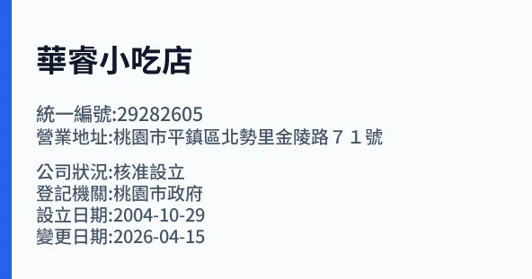 華睿小吃店的照片-統編 29282605(桃園市) 公司登記資料與營業項目詳細圖表