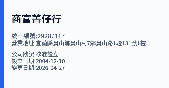商富菁仔行的照片-統編 29287117(宜蘭縣) 公司登記資料與營業項目詳細圖表