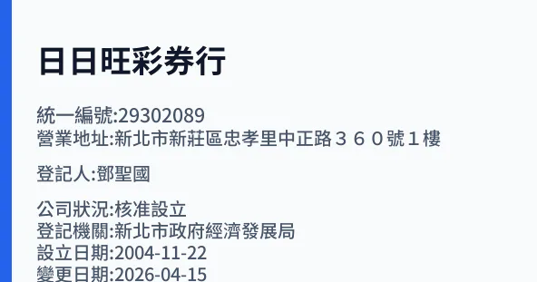 日日旺彩券行的照片-統編 29302089(新北市) 公司登記資料與營業項目詳細圖表