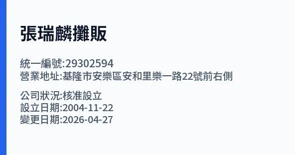 張瑞麟攤販的照片-統編 29302594(基隆市) 公司登記資料與營業項目詳細圖表