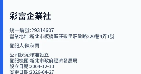 彩富企業社的照片-統編 29314607(新北市) 公司登記資料與營業項目詳細圖表