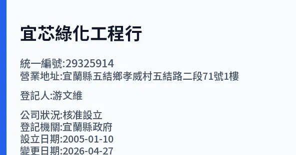 宜芯綠化工程行的照片-統編 29325914(宜蘭縣) 公司登記資料與營業項目詳細圖表