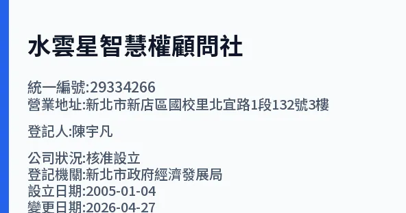 水雲星智慧權顧問社的照片-統編 29334266(新北市) 公司登記資料與營業項目詳細圖表