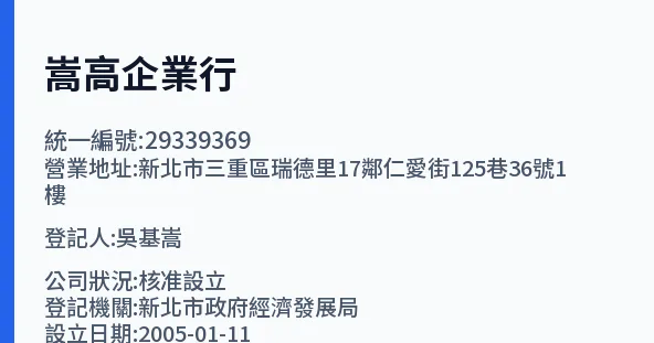 嵩高企業行的照片-統編 29339369(新北市) 公司登記資料與營業項目詳細圖表