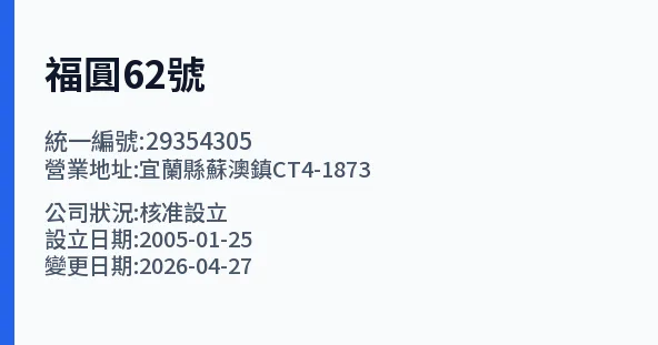 福圓62號的照片-統編 29354305(宜蘭縣) 公司登記資料與營業項目詳細圖表