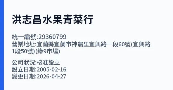 洪志昌水果青菜行的照片-統編 29360799(宜蘭縣) 公司登記資料與營業項目詳細圖表