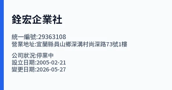 銓宏企業社的照片-統編 29363108(宜蘭縣) 公司登記資料與營業項目詳細圖表