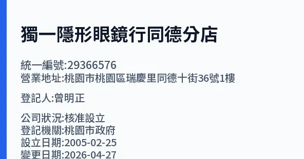 獨一隱形眼鏡行同德分店的照片-統編 29366576(桃園市) 公司登記資料與營業項目詳細圖表