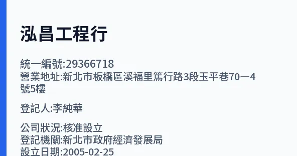 泓昌工程行的照片-統編 29366718(新北市) 公司登記資料與營業項目詳細圖表