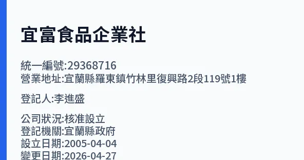 宜富食品企業社的照片-統編 29368716(宜蘭縣) 公司登記資料與營業項目詳細圖表