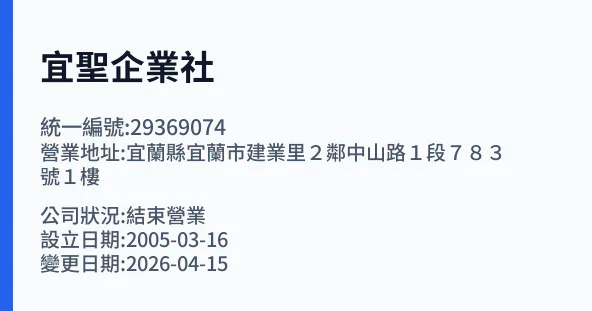 宜聖企業社的照片-統編 29369074(宜蘭縣) 公司登記資料與營業項目詳細圖表