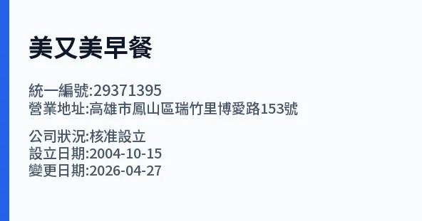 美又美早餐的照片-統編 29371395(高雄市) 公司登記資料與營業項目詳細圖表