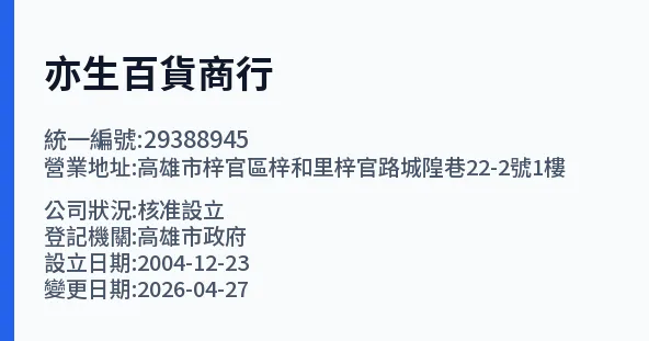 亦生百貨商行的照片-統編 29388945(高雄市) 公司登記資料與營業項目詳細圖表