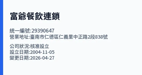 富爺餐飲連鎖的照片-統編 29390647(臺南市) 公司登記資料與營業項目詳細圖表