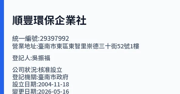 順豐環保企業社的照片-統編 29397992(臺南市) 公司登記資料與營業項目詳細圖表