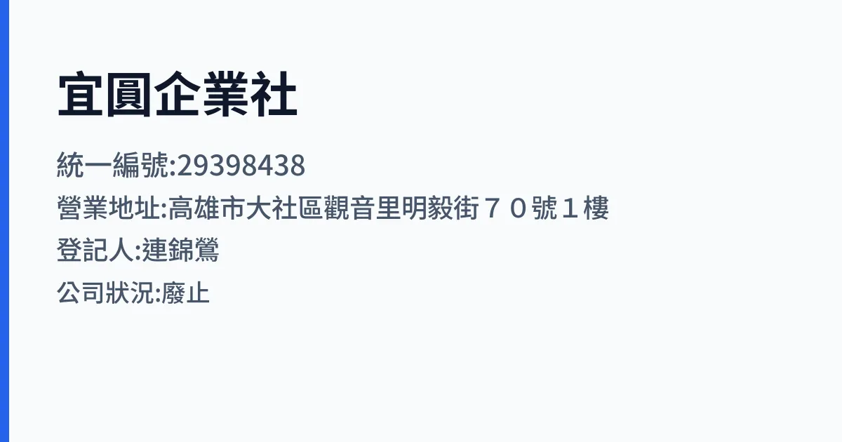 宜圓企業社 - 統編 29398438(高雄市) 公司登記資料與營業項目詳細圖表