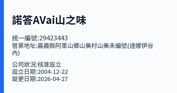諾答AVai山之味的照片-統編 29423443(嘉義縣) 公司登記資料與營業項目詳細圖表