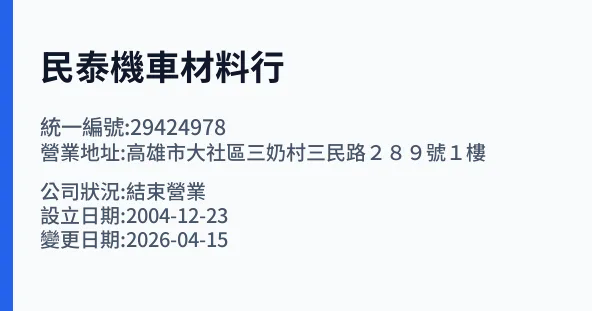 民泰機車材料行的照片-統編 29424978(高雄市) 公司登記資料與營業項目詳細圖表
