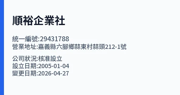 順裕企業社的照片-統編 29431788(嘉義縣) 公司登記資料與營業項目詳細圖表