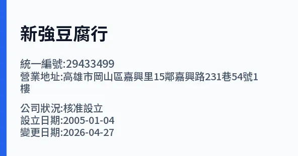 新強豆腐行的照片-統編 29433499(高雄市) 公司登記資料與營業項目詳細圖表