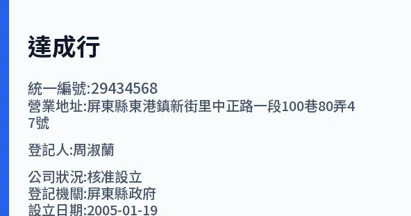 達成行的照片-統編 29434568(屏東縣) 公司登記資料與營業項目詳細圖表