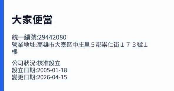 大家便當的照片-統編 29442080(高雄市) 公司登記資料與營業項目詳細圖表