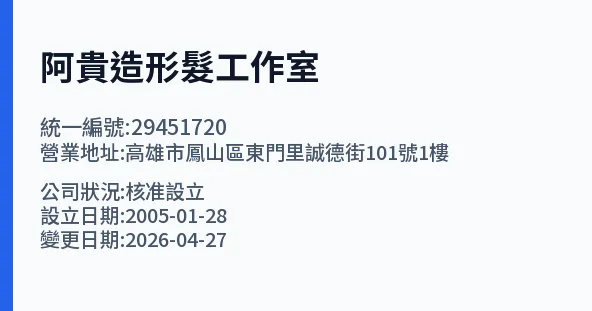 阿貴造形髮工作室的照片-統編 29451720(高雄市) 公司登記資料與營業項目詳細圖表