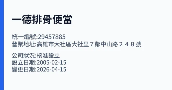 一德排骨便當的照片-統編 29457885(高雄市) 公司登記資料與營業項目詳細圖表
