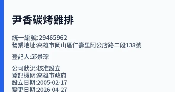 尹香碳烤雞排的照片-統編 29465962(高雄市) 公司登記資料與營業項目詳細圖表