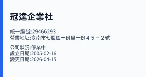 冠達企業社的照片-統編 29466293(臺南市) 公司登記資料與營業項目詳細圖表