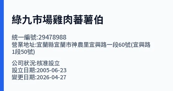 綠九市場雞肉蕃薯伯的照片-統編 29478988(宜蘭縣) 公司登記資料與營業項目詳細圖表