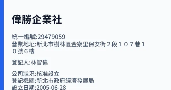 偉勝企業社的照片-統編 29479059(新北市) 公司登記資料與營業項目詳細圖表