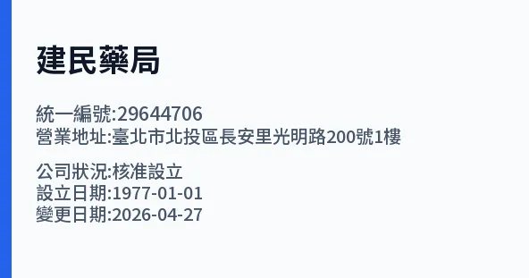 建民藥局的照片-統編 29644706(臺北市) 公司登記資料與營業項目詳細圖表
