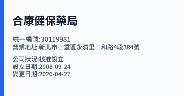 合康健保藥局的照片-統編 30119981(新北市) 公司登記資料與營業項目詳細圖表