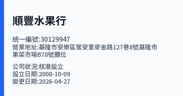 順豐水果行的照片-統編 30129947(基隆市) 公司登記資料與營業項目詳細圖表