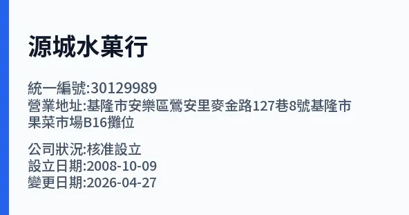 源城水菓行的照片-統編 30129989(基隆市) 公司登記資料與營業項目詳細圖表