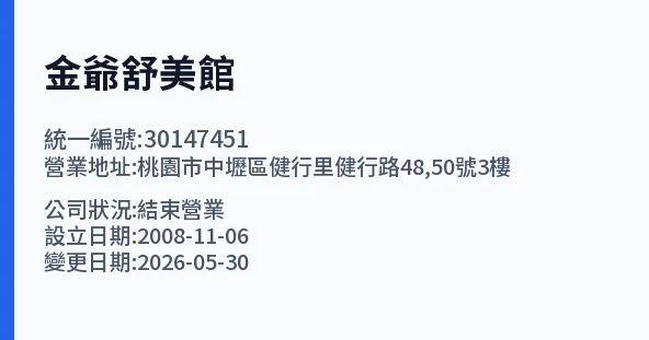 金爺舒美館的照片-統編 30147451(桃園市) 公司登記資料與營業項目詳細圖表