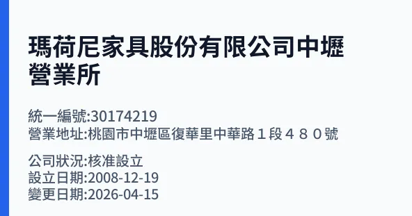 瑪荷尼家具股份有限公司中壢營業所的照片-統編 30174219(桃園市) 公司登記資料與營業項目詳細圖表