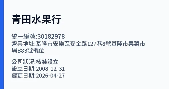 青田水果行的照片-統編 30182978(基隆市) 公司登記資料與營業項目詳細圖表