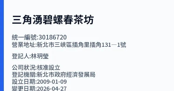 三角湧碧螺春茶坊的照片-統編 30186720(新北市) 公司登記資料與營業項目詳細圖表