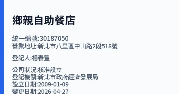 鄉親自助餐店的照片-統編 30187050(新北市) 公司登記資料與營業項目詳細圖表